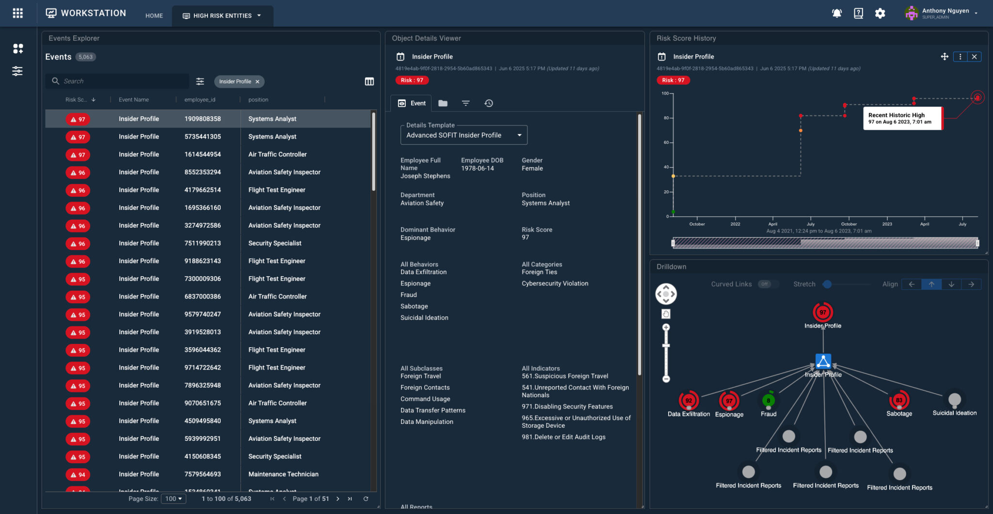 Cogility Cogynt – A continuous Decision Intelligence Platform