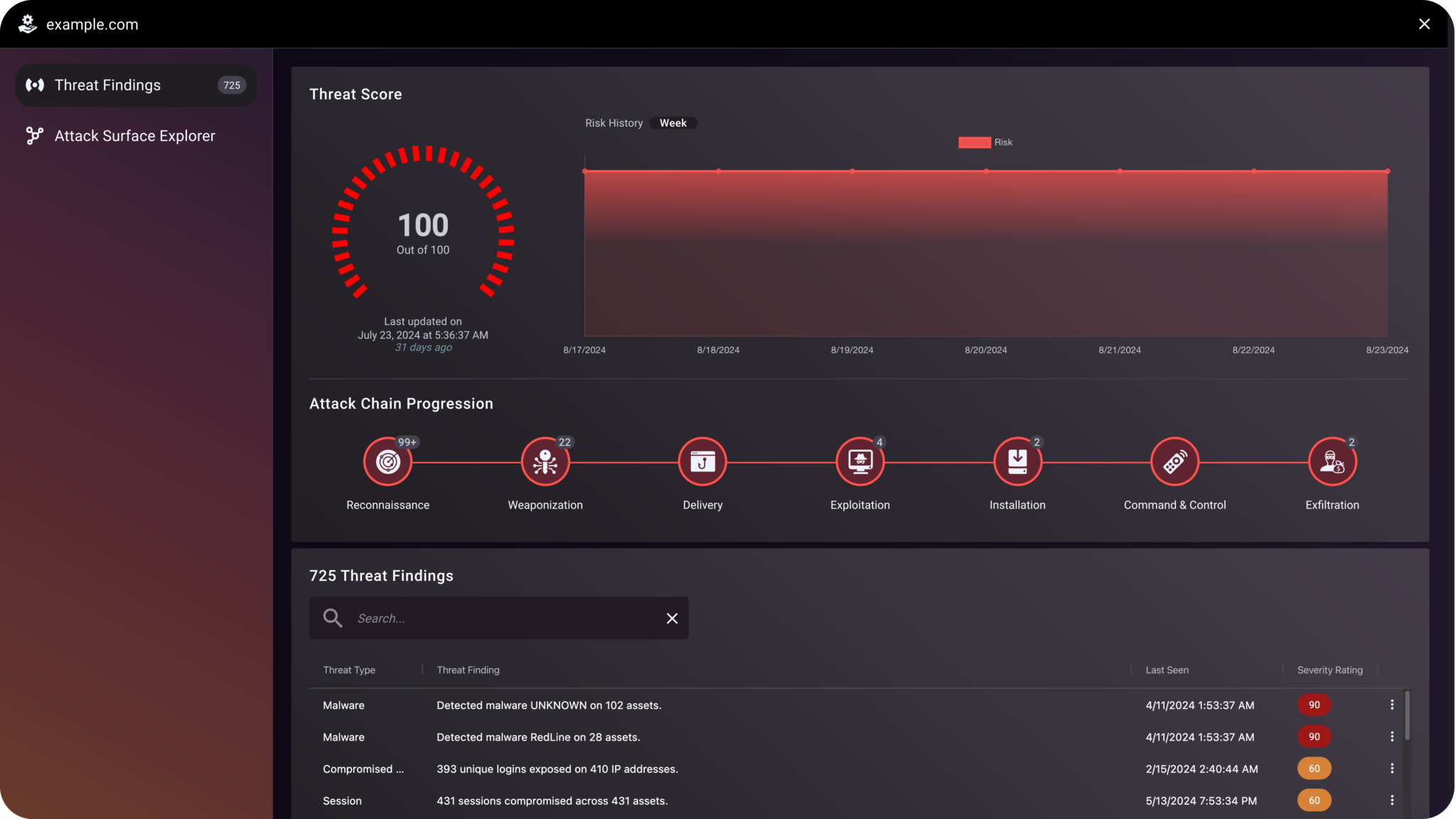 Cogility Tactical Attack Surface Intelligence