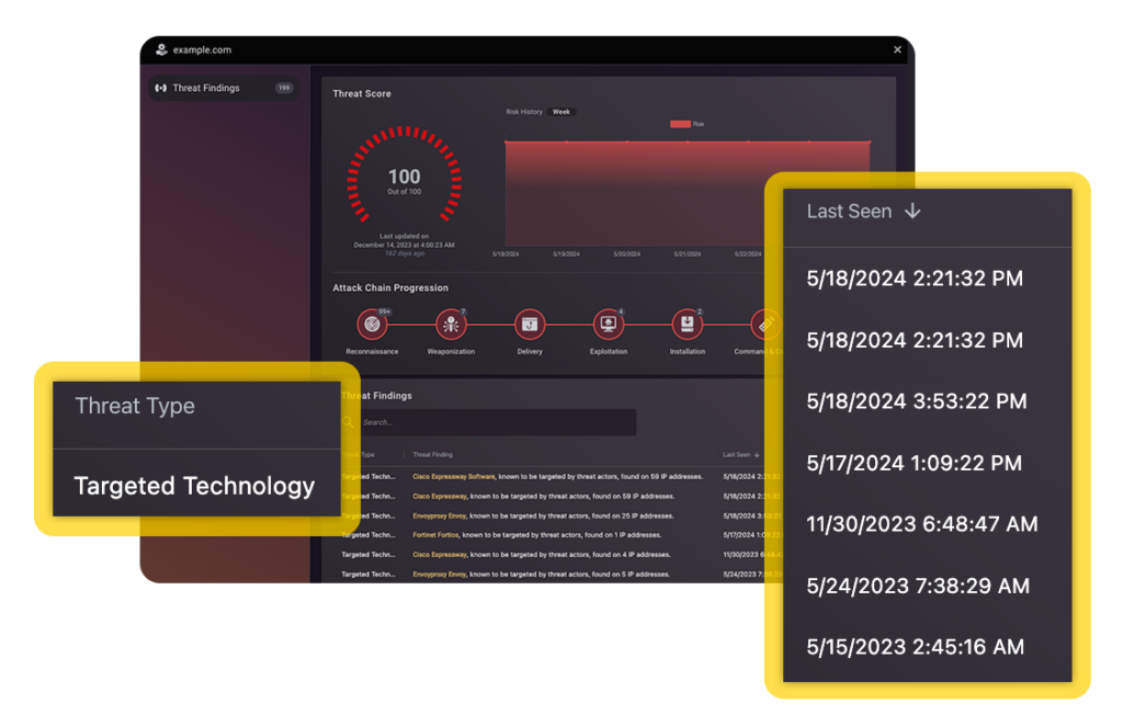 Cogility Cogynt URP for Continuous Intelligence