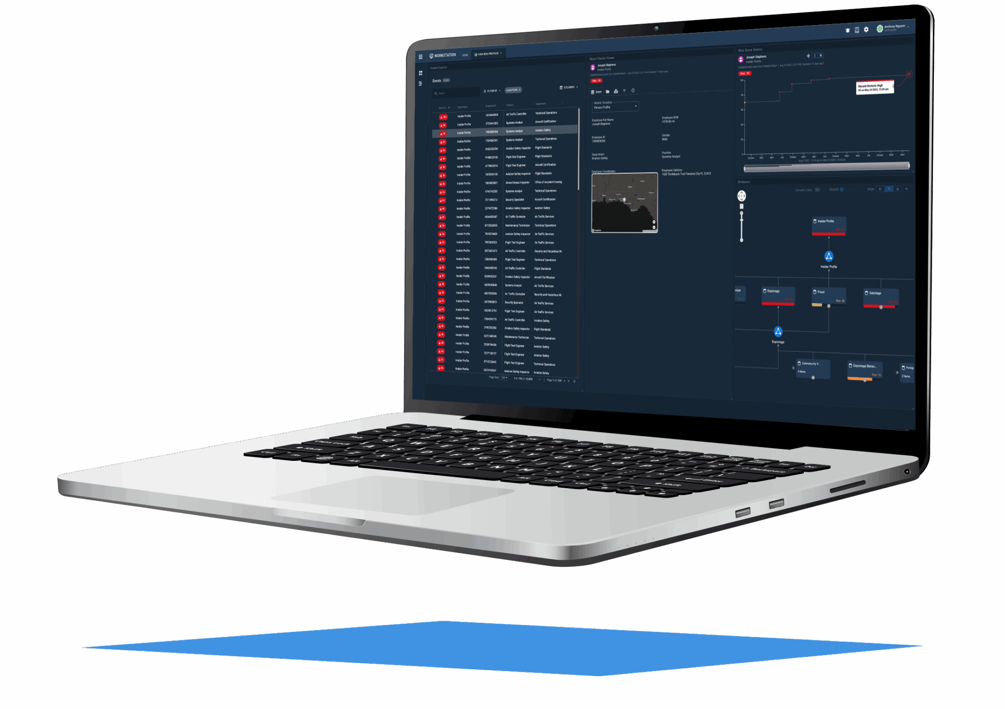 Cogility Cogynt – A continuous Decision Intelligence Platform