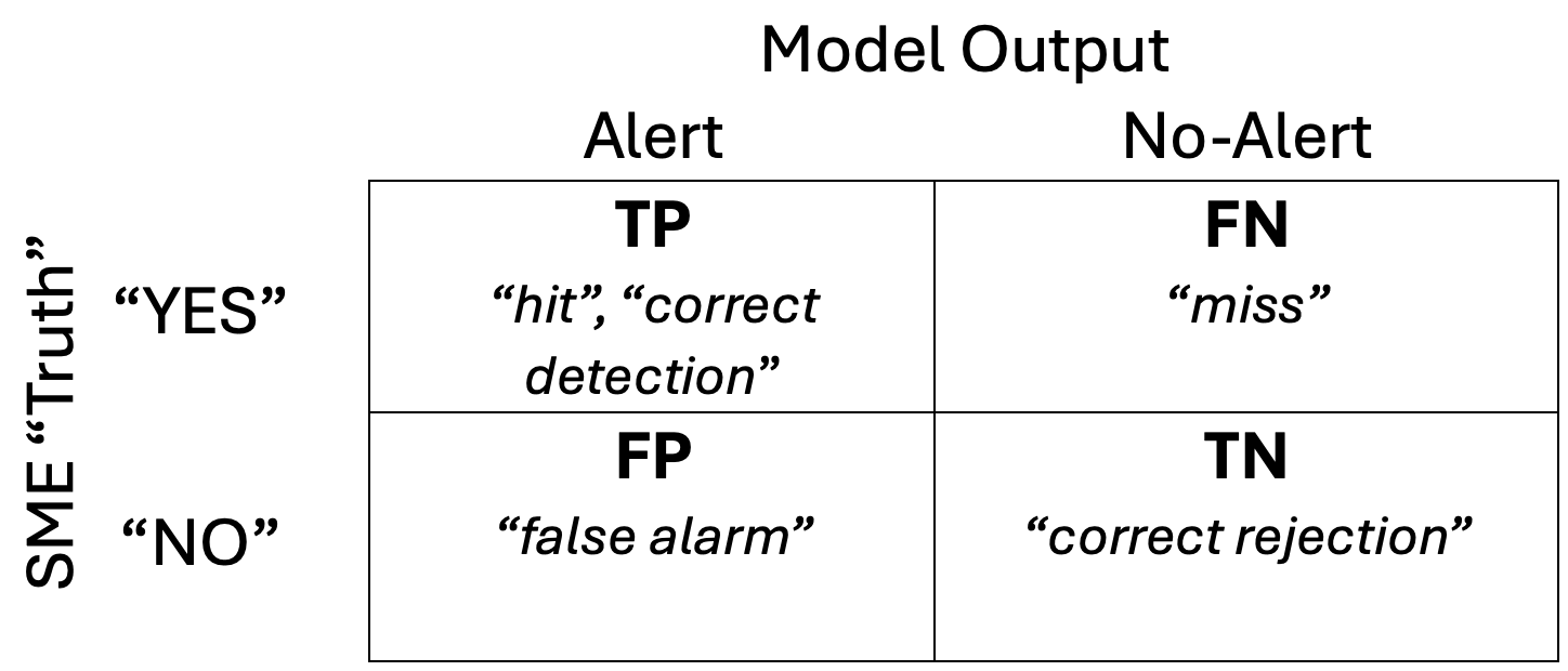 Evaluating Performance of Counter-Insider Threat Assessment Tools ...